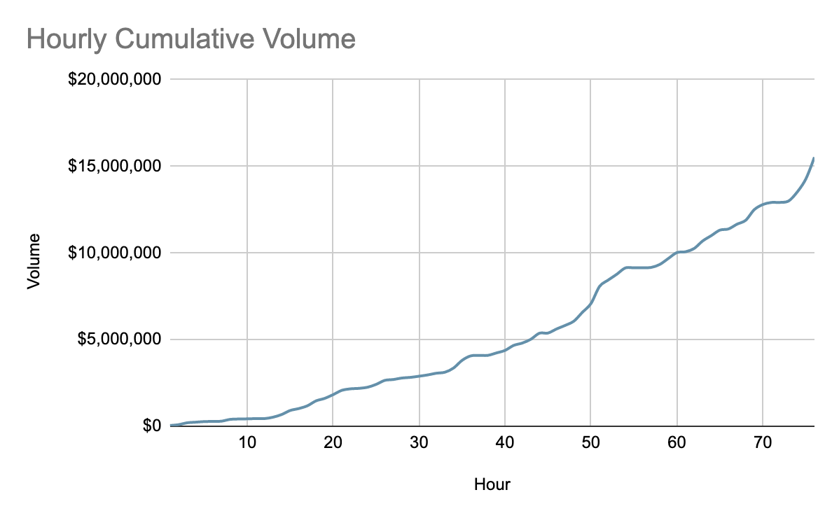 Futureswap (FST) – Spotlight Report – Collective Shift