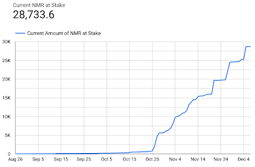 Numerai (NMR) – Spotlight Report – Collective Shift