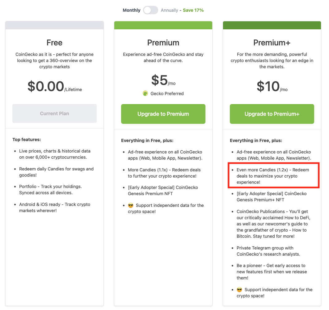 CoinGecko Adds Premium Feature – Collective Shift