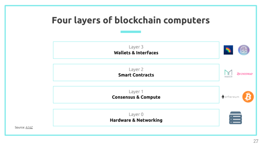 A Few Crypto Maps – Collective Shift A Few Crypto Maps – Collective Shift