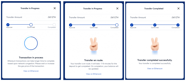 All About Blockchain Bridges – Collective Shift