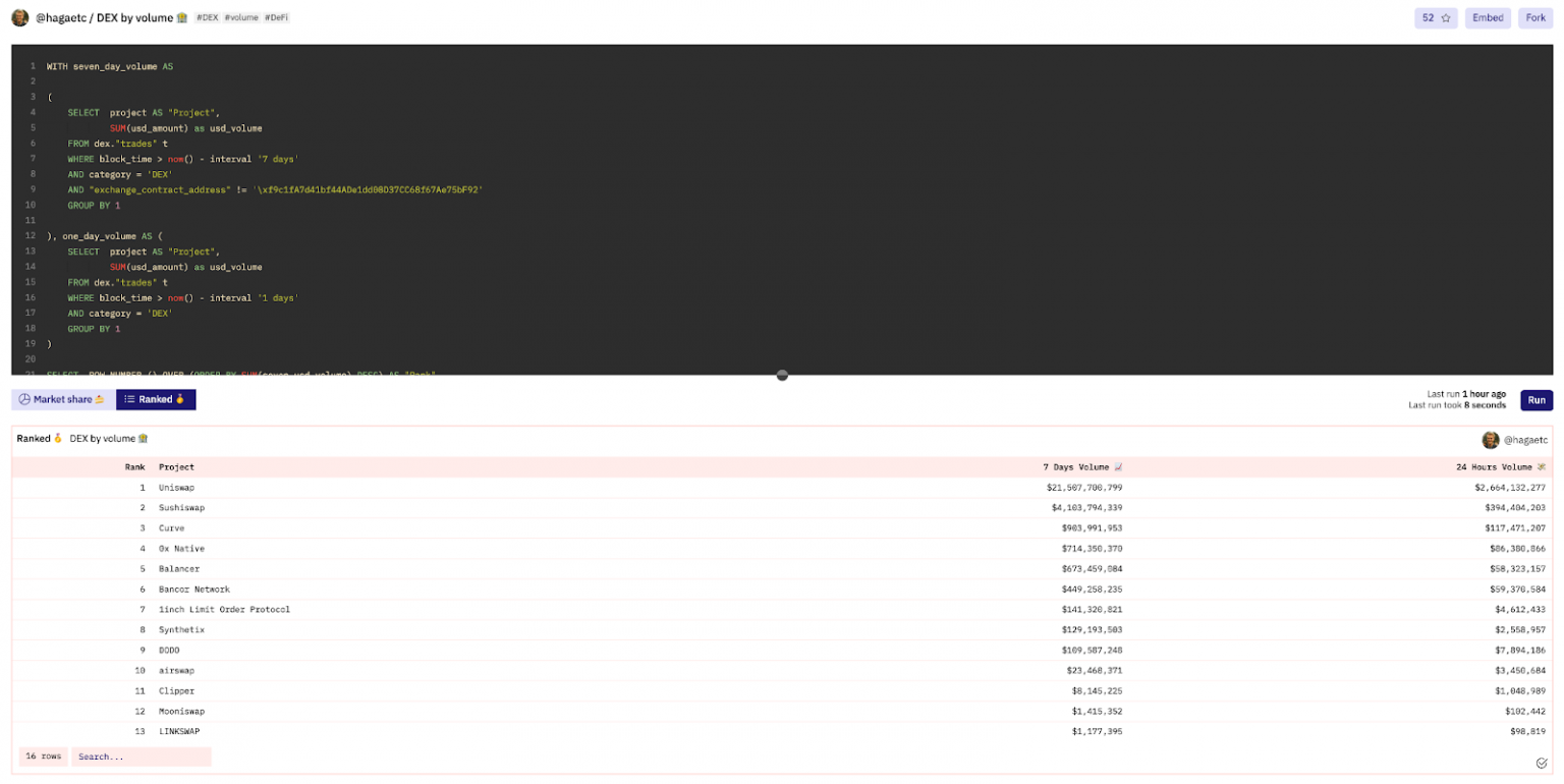 Guide to Dune Analytics – Collective Shift