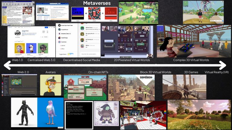 Defining 11 Types of Metaverses: Which one are you a part of ...