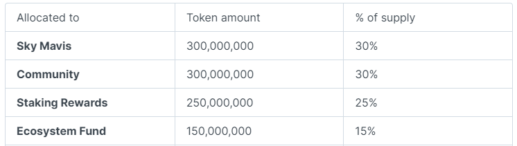 $RON Is Here, But Is It A Buy? – Collective Shift