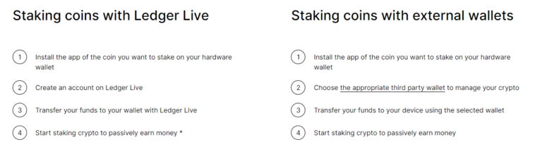 Ultimate Guide To Staking Cryptocurrency – Collective Shift