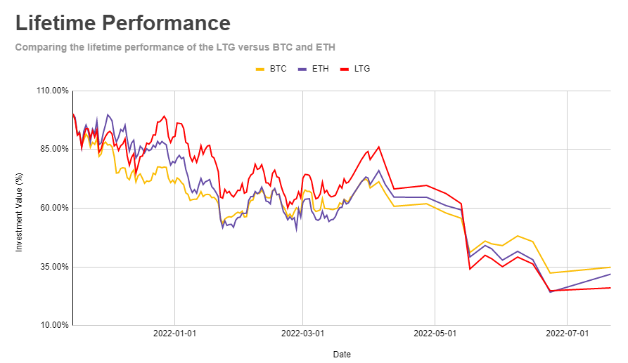 Long-Term Portfolio: July Update – Collective Shift