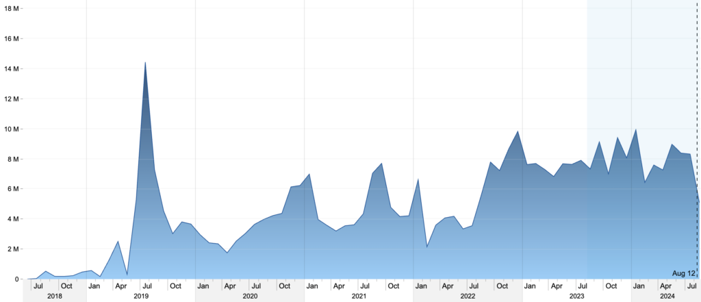 Vechain – Collective Shift