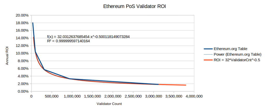 Onchain Analysis: Post-Merge Metrics – Collective Shift