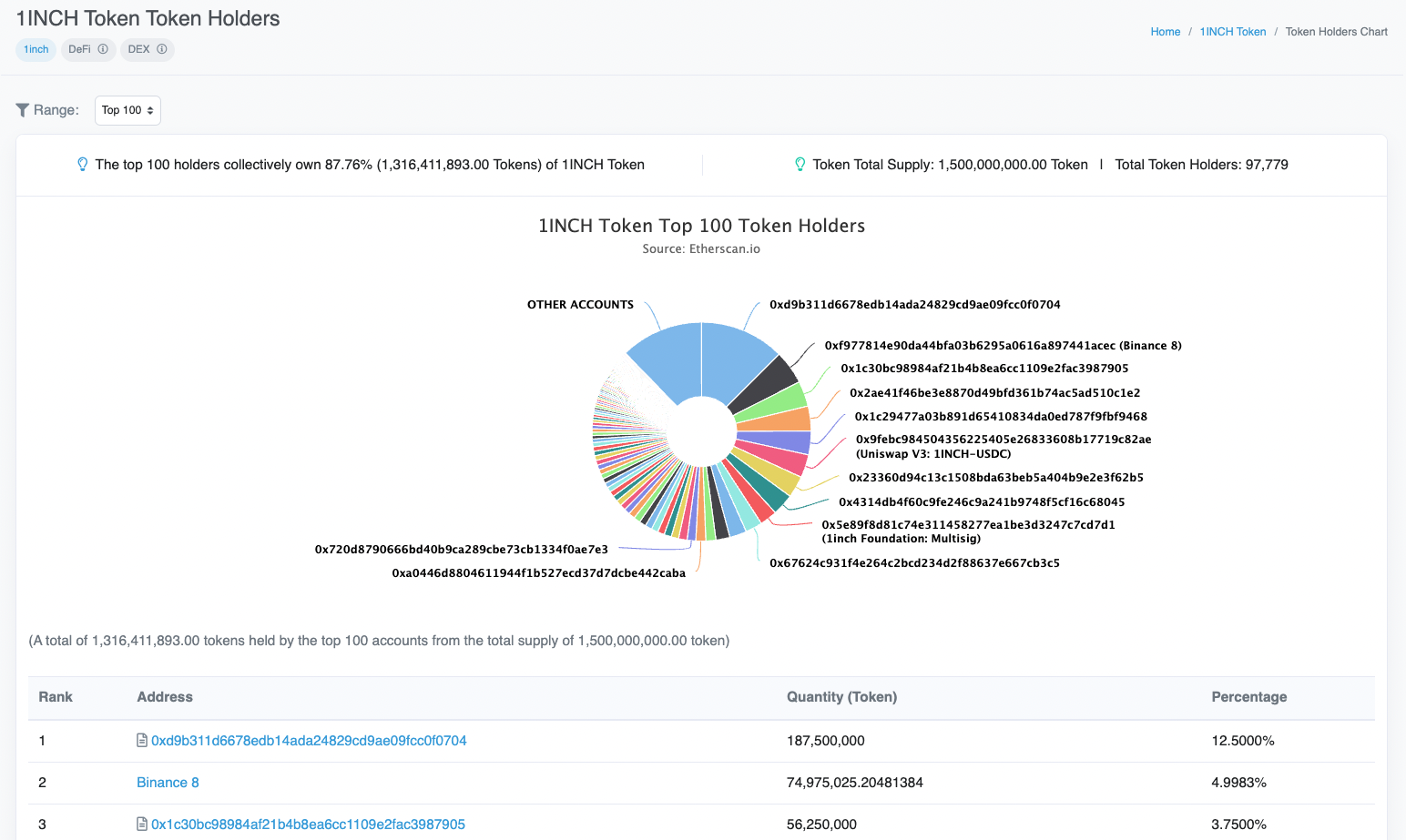 Tokenomics Series (Part 2): Evaluating Demand, Supply & Value Capture ...