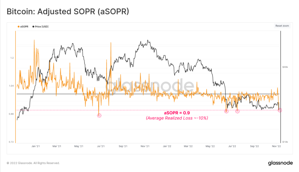 Onchain Analysis: What a Mess – Collective Shift