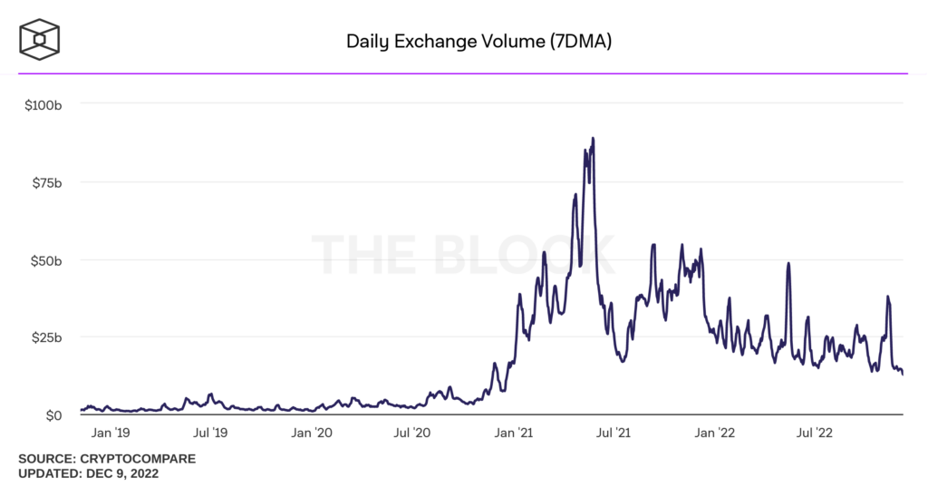 Urging Caution With Remaining Exchanges – Collective Shift Urging Caution With Remaining Exchanges – Collective Shift