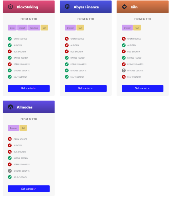 Guide to Staking ETH on Ethereum – Collective Shift