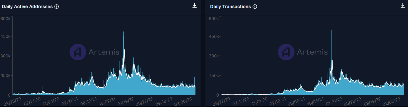 Cardano & Overvalued Cryptocurrencies – Collective Shift