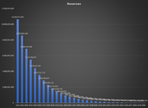 Cardano – Collective Shift