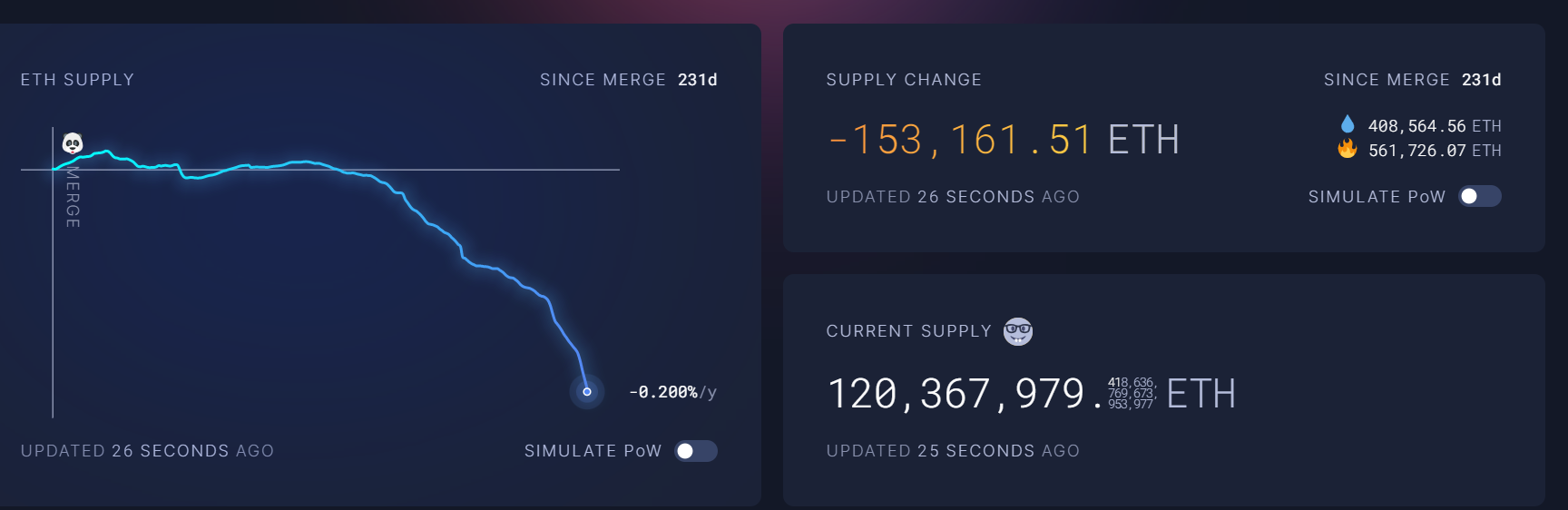 Ethereum – Collective Shift