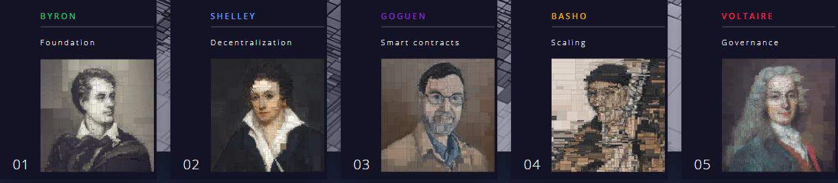 Cardano – Collective Shift