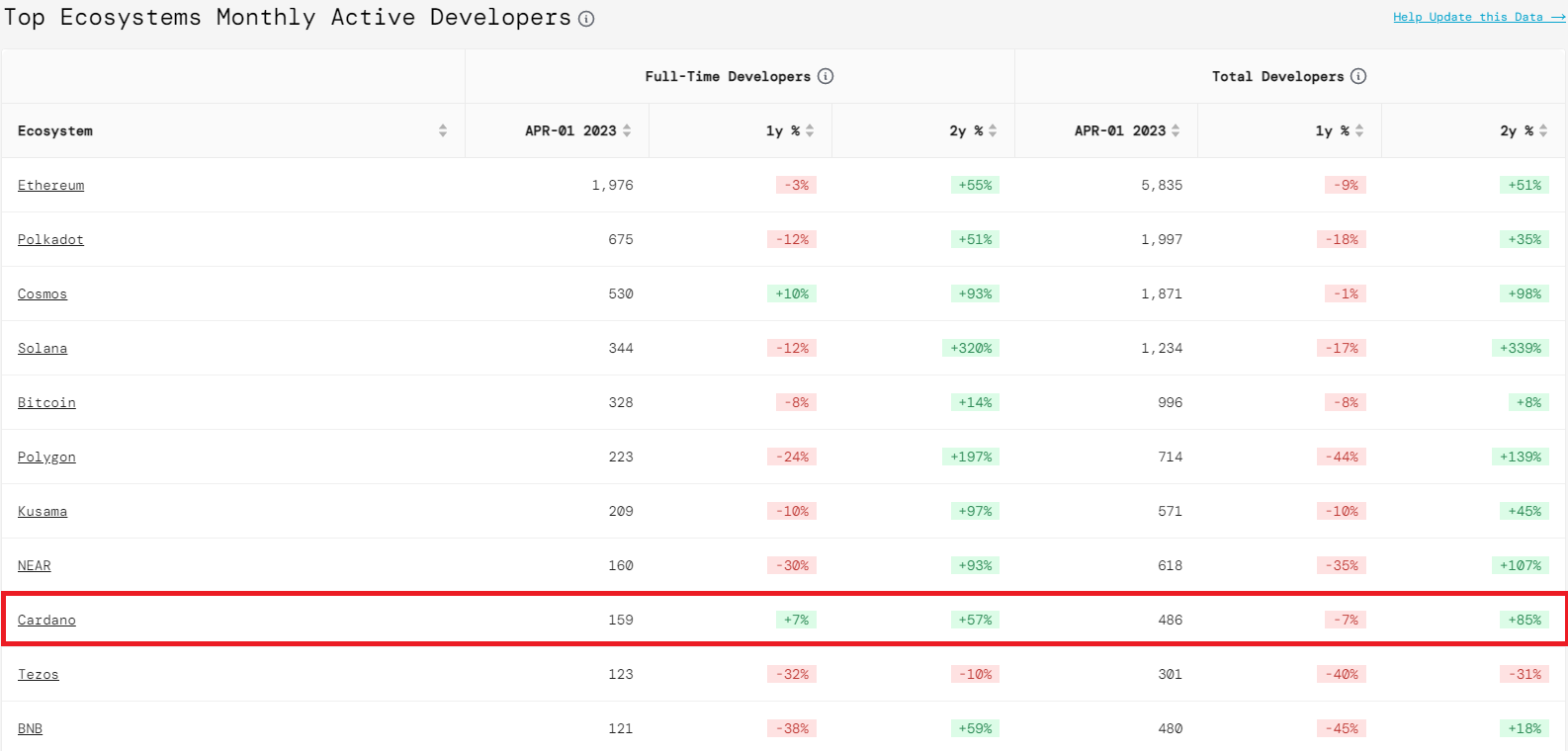 Cardano – Collective Shift