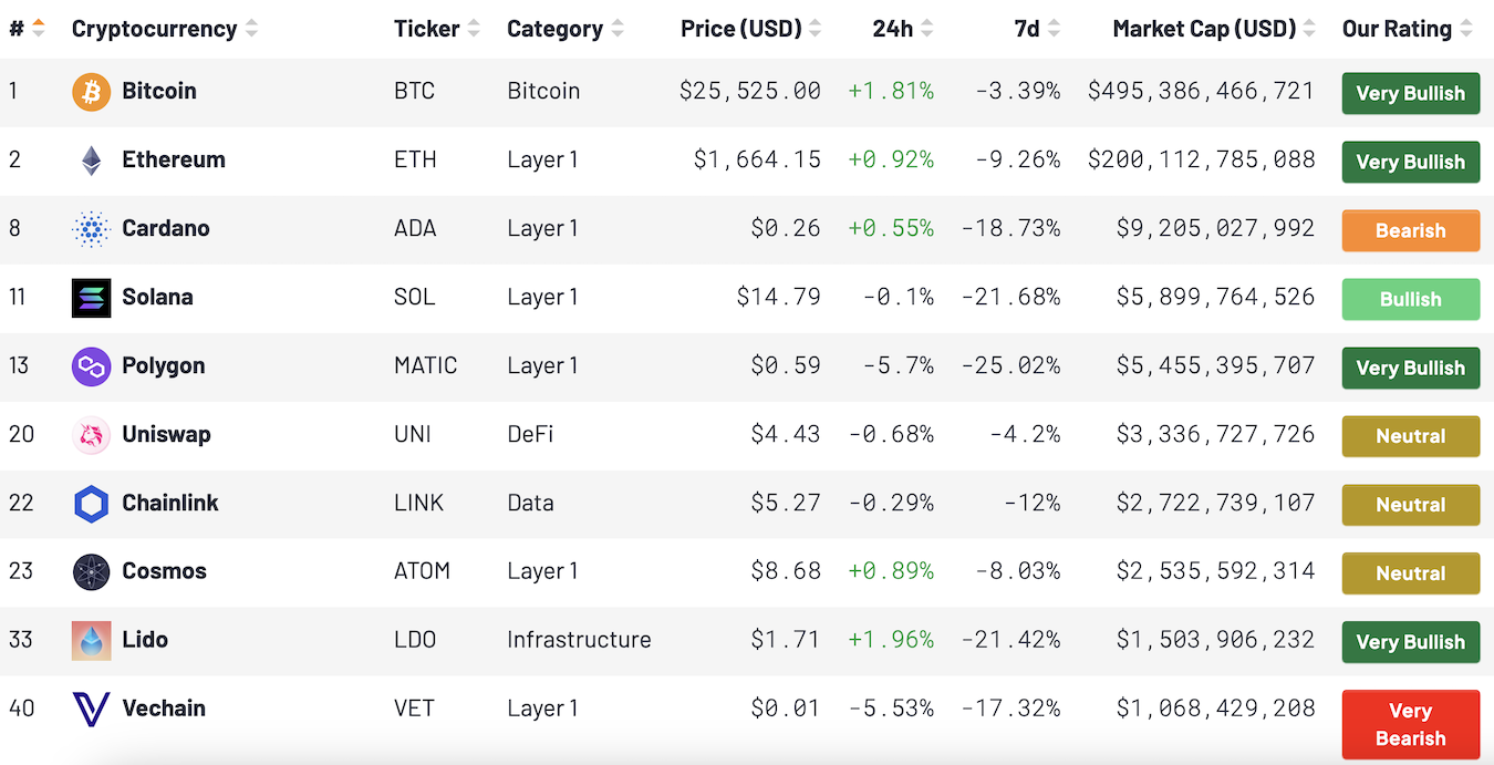 Getting Started on the Collective Shift Platform