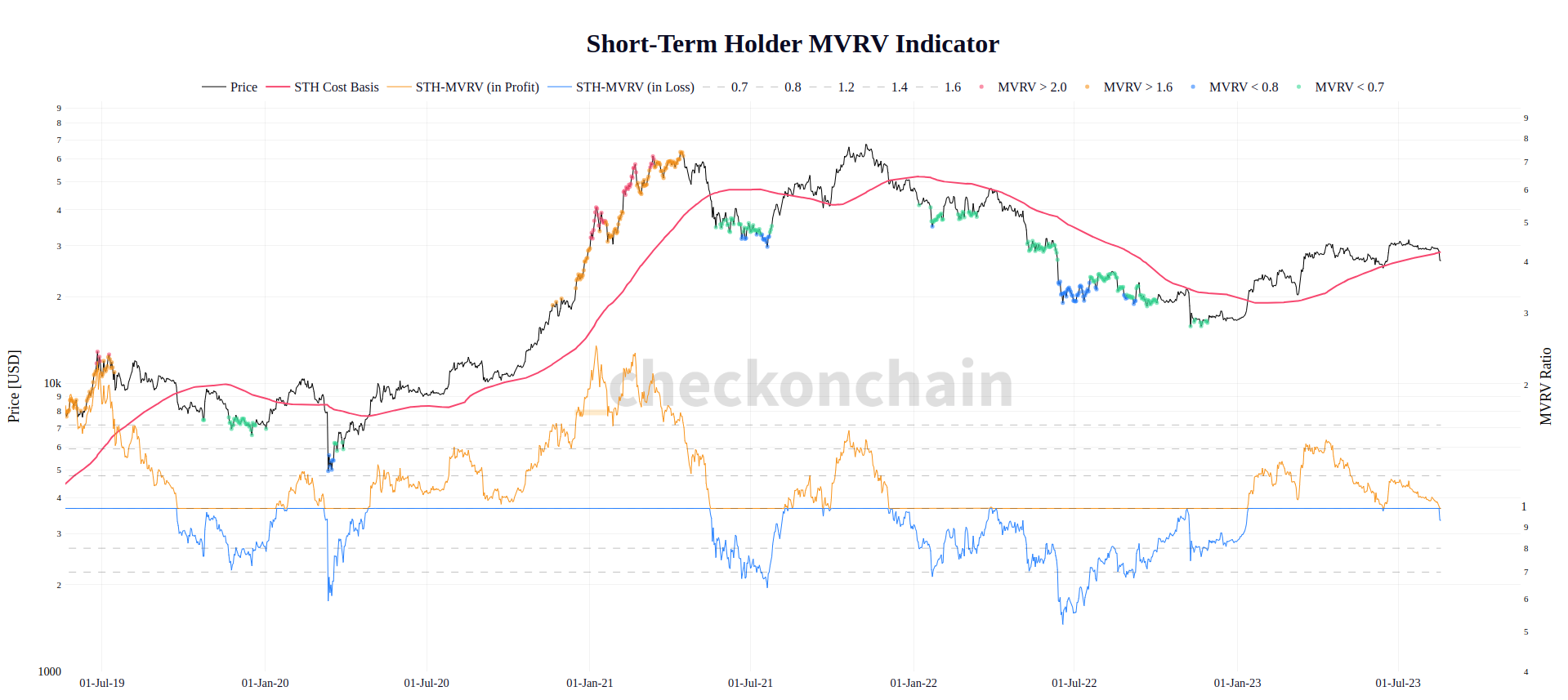Onchain Analysis: Volatility Explodes Lower! – Collective Shift