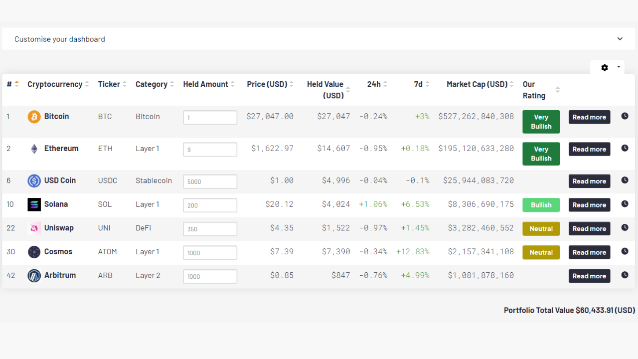 How To Use Our Platform & Add Bitcoin To Your Dashboard – Collective Shift