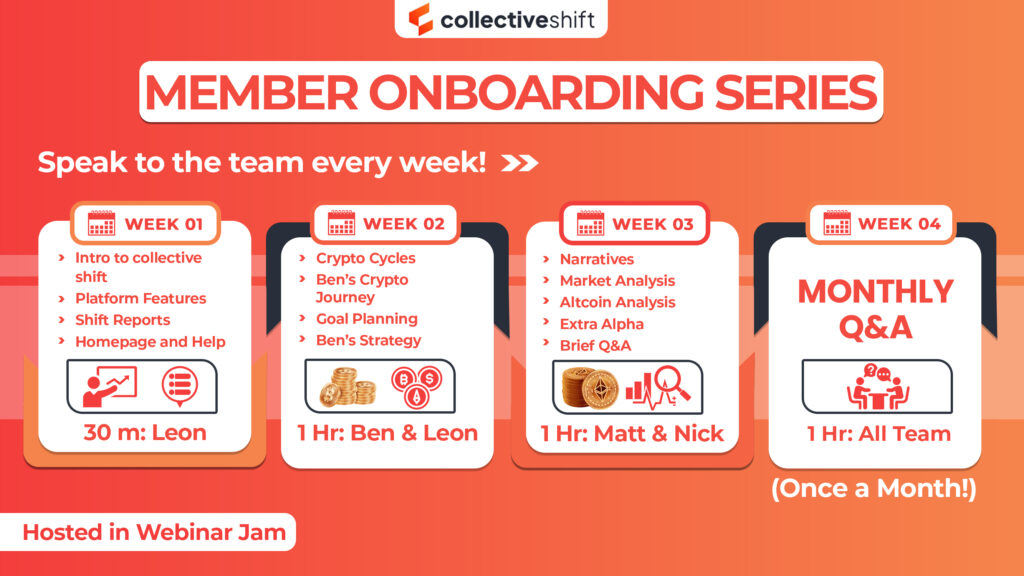 Getting Started on the Collective Shift Platform
