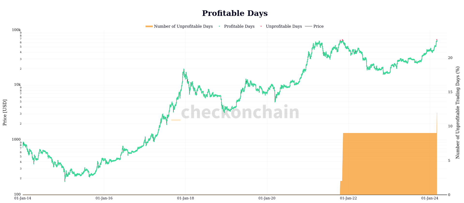 Onchain Analysis: Return of the ATH – Collective Shift