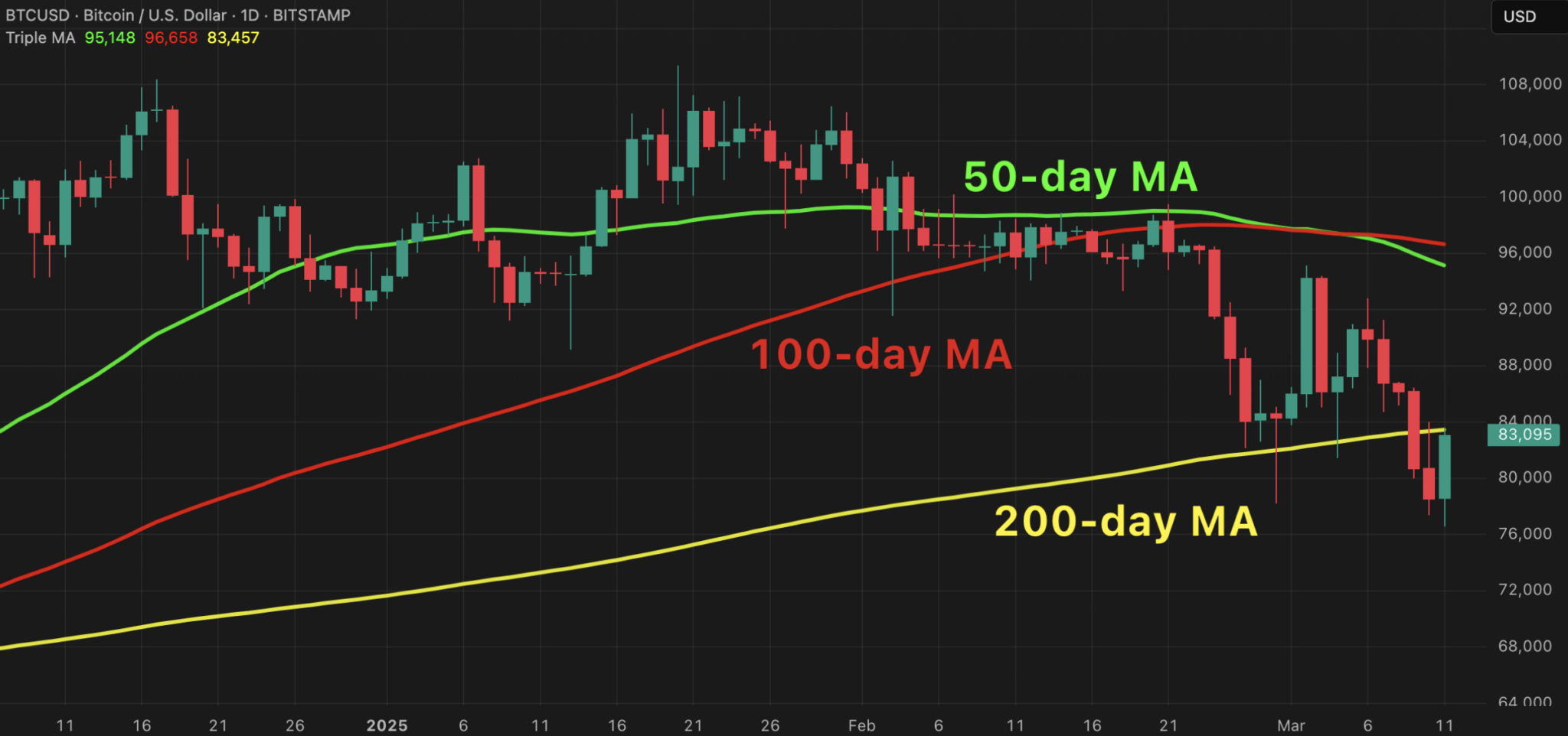 Featured Research – Collective Shift