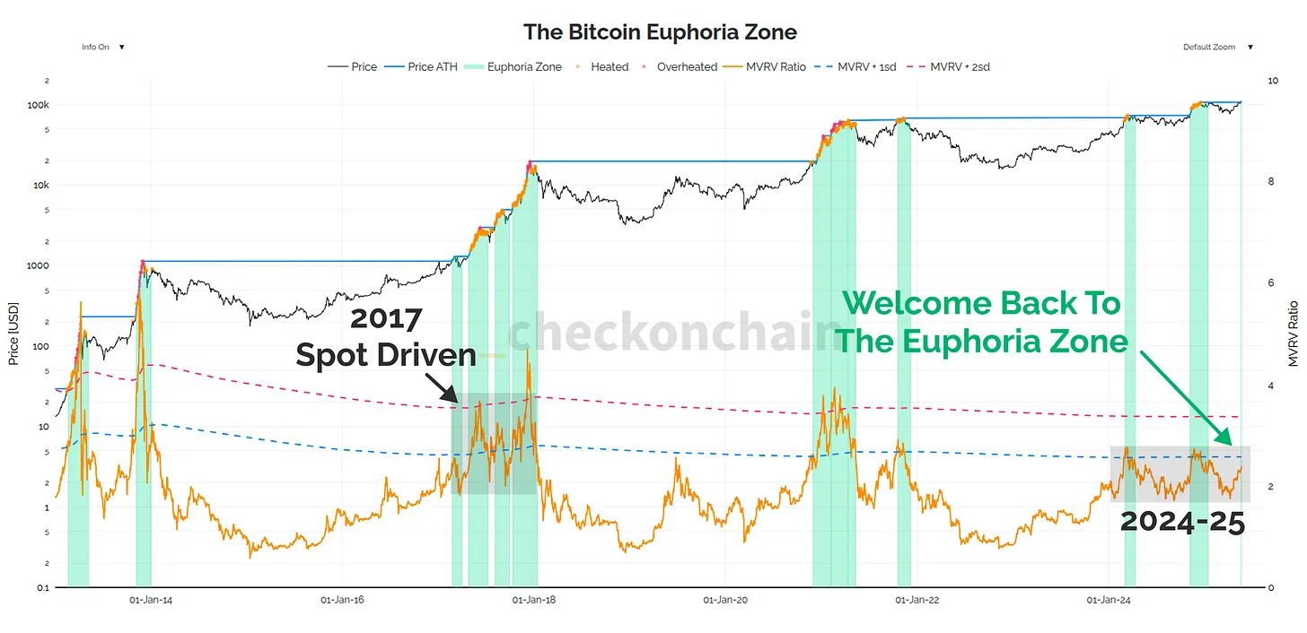 The Euphoria Zone – Collective Shift