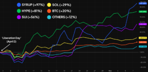 Featured Research – Collective Shift