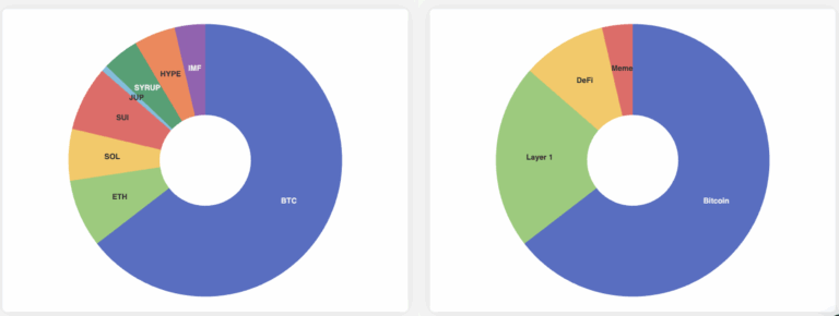 Featured Research – Collective Shift